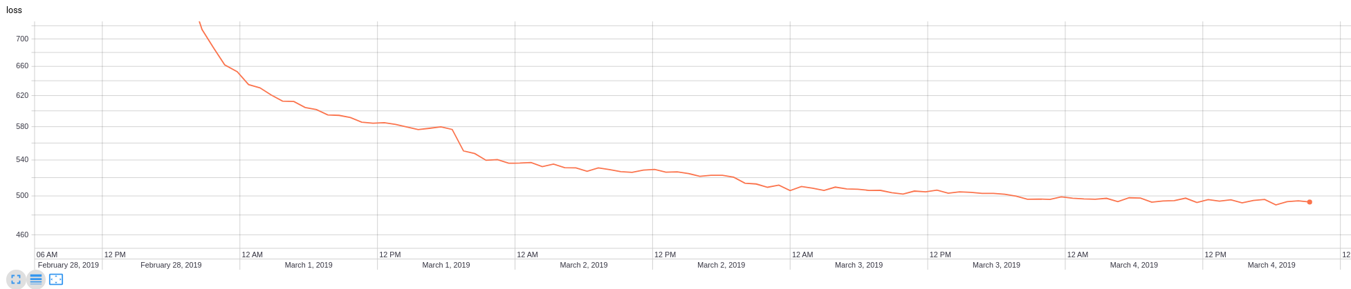 keras_Realtime_Multi-Person_Pose_Estimation · Issue #392 · junxnone/tio · GitHub