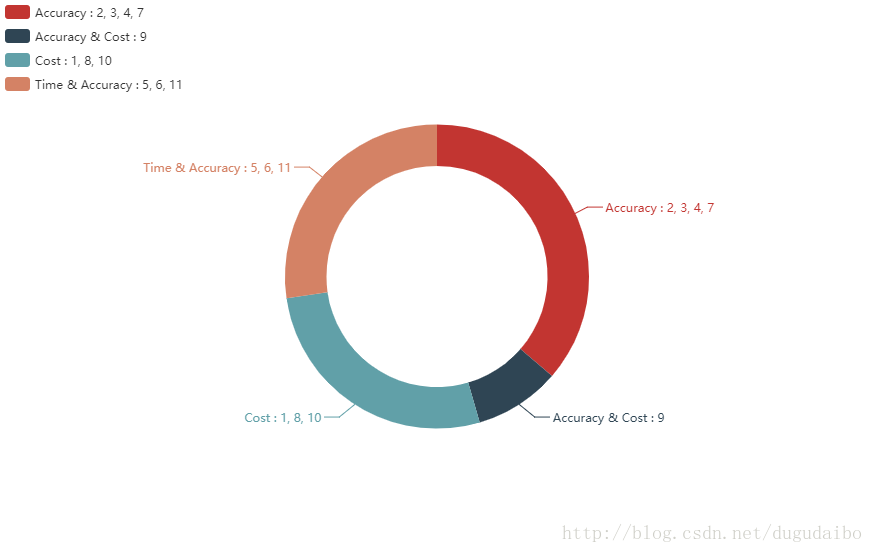 hyperparameter - 超参数 · Issue #433 · junxnone/tio · GitHub