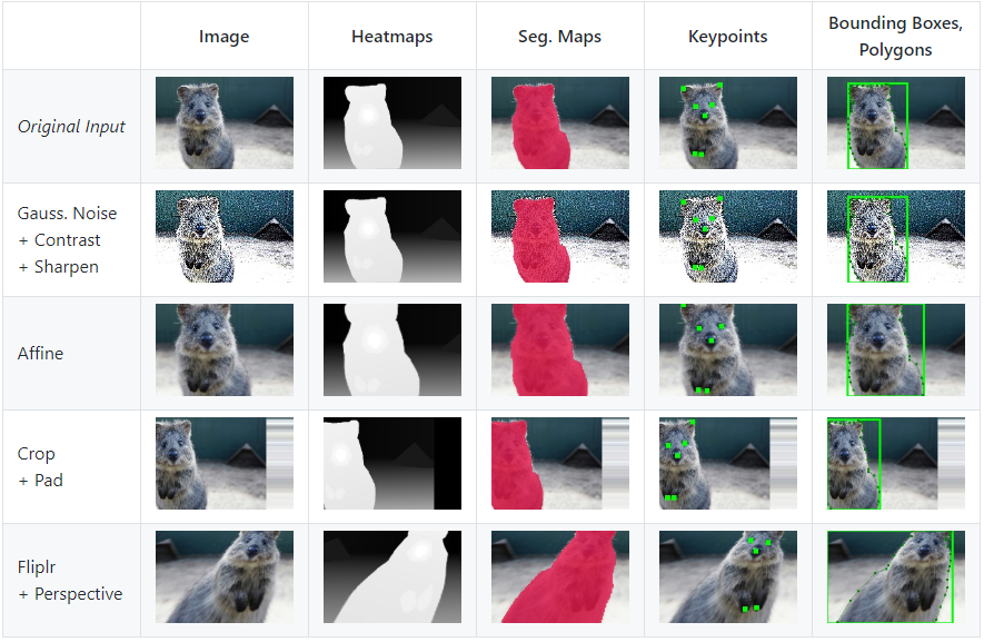 imgaug · Issue #11 · junxnone/examples · GitHub
