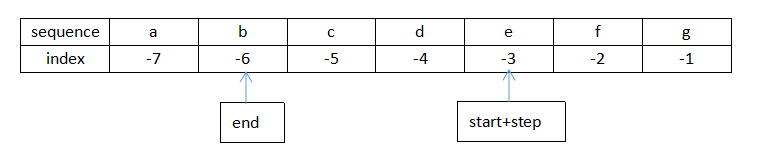 Programing Python Slice · Issue #86 · junxnone/xwiki · GitHub