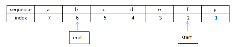 Programing Python Slice · Issue #86 · junxnone/xwiki · GitHub