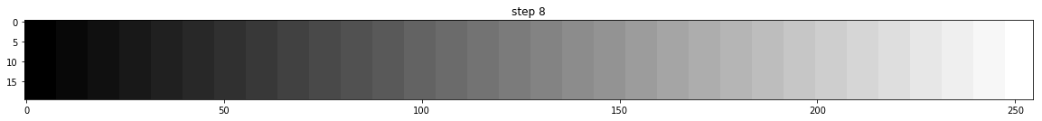 灰度色阶对比 · Issue #92 · junxnone/examples · GitHub