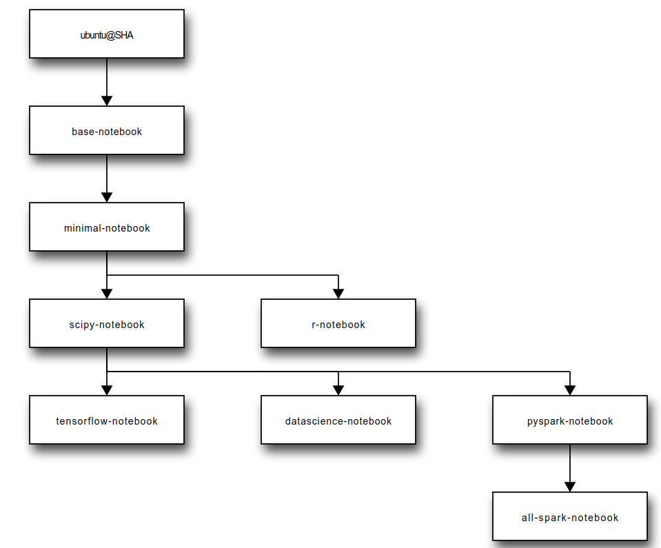 Tools Jupyter DockerImage · Issue #70 · junxnone/xwiki · GitHub