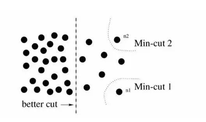 CV TIS · Issue #158 · junxnone/aiwiki · GitHub