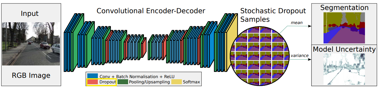 SegNet · Issue #586 · junxnone/tio · GitHub