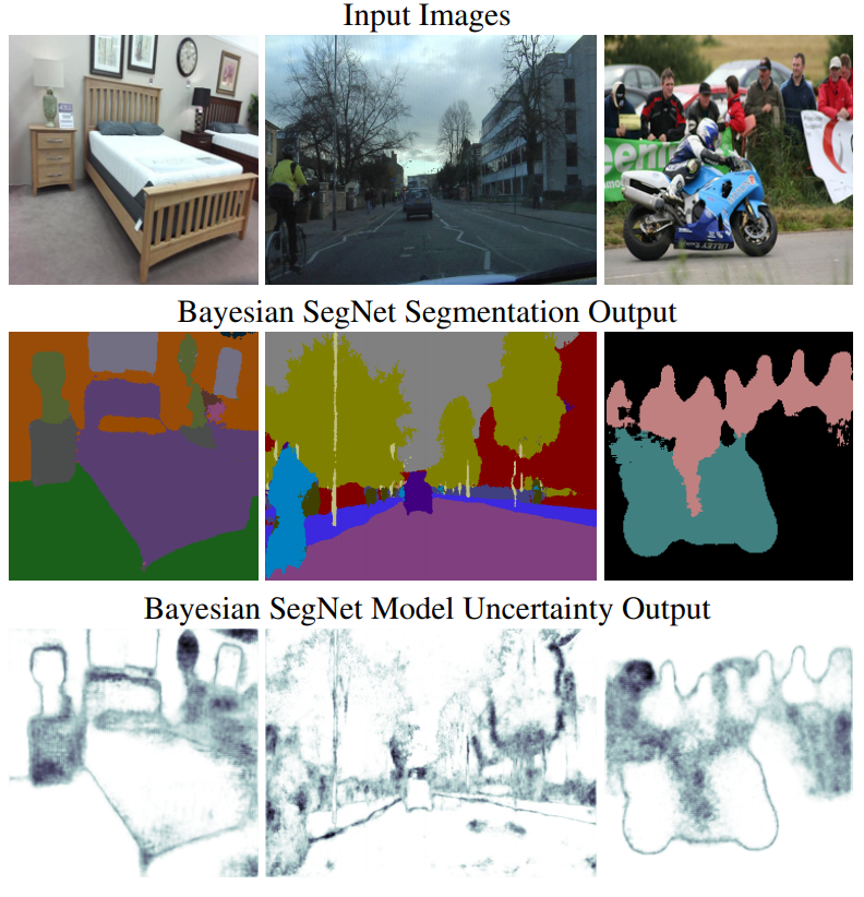 SegNet · Issue #586 · junxnone/tio · GitHub