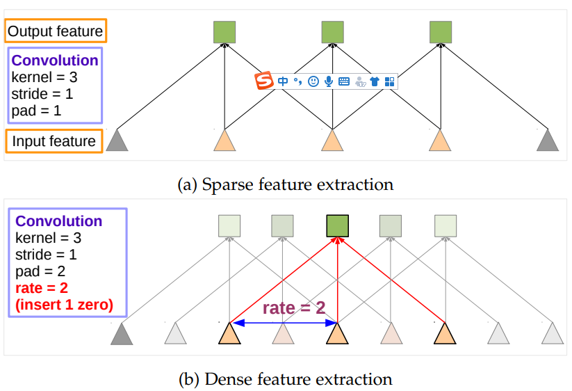 Ml Tasks Image Segmentation Deeplab · Issue 162 · Junxnoneaiwiki · Github
