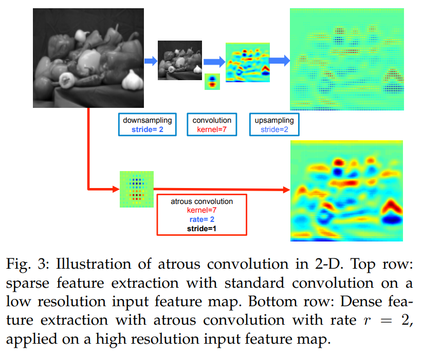 ML Tasks Image Segmentation Deeplab · Issue #162 · junxnone/aiwiki · GitHub