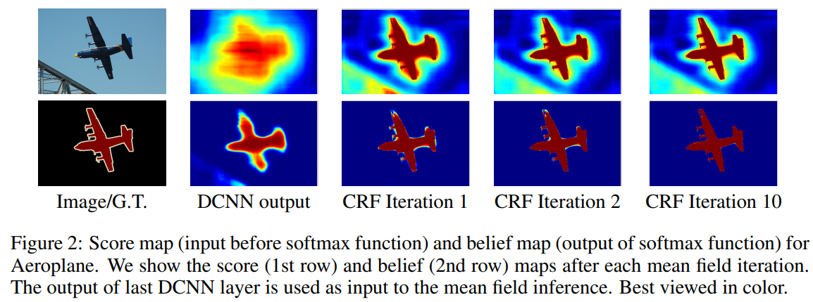 ML Tasks Image Segmentation Deeplab · Issue #162 · junxnone/aiwiki · GitHub