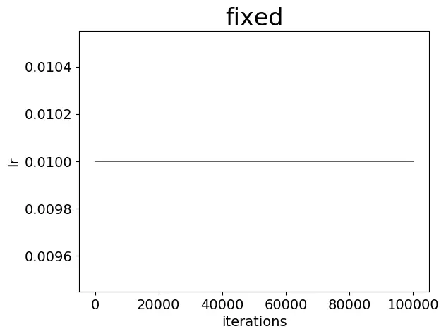 ML Arch LR · Issue #265 · junxnone/aiwiki · GitHub