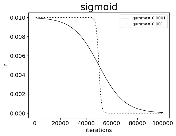ML Arch LR · Issue #265 · junxnone/aiwiki · GitHub