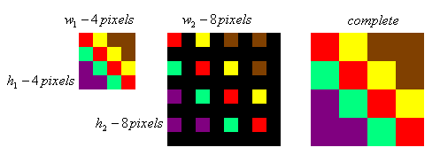 CV NearestNeighborInterpolation · Issue #397 · junxnone/aiwiki · GitHub