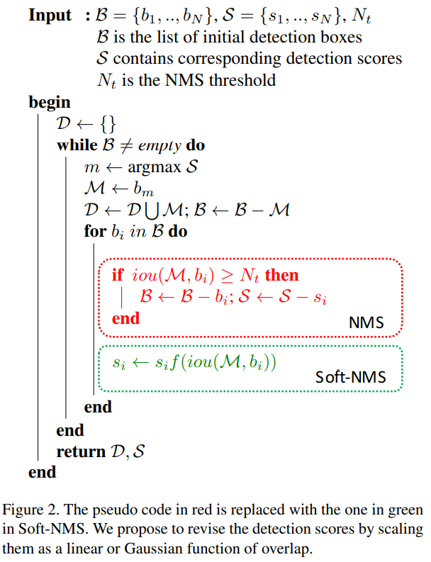 非极大值抑制 - NMS - Soft-NMS · Issue #364 · junxnone/tio · GitHub