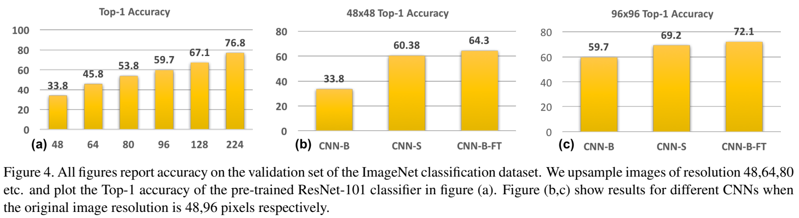 Snip An Analysis Of Scale Invariance In Object Detection · Issue 630