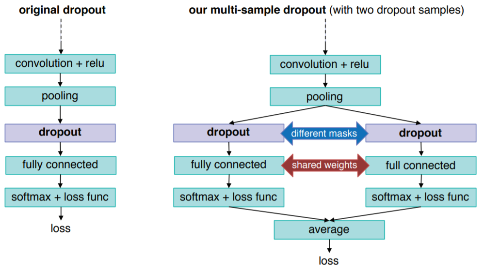 ML Op Dropout MS · Issue #259 · junxnone/aiwiki · GitHub