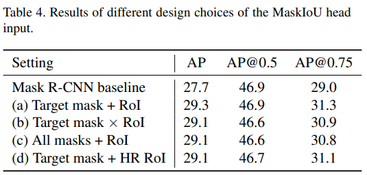 ML Tasks Image Segmentation MSRCNN · Issue #164 · junxnone/aiwiki · GitHub