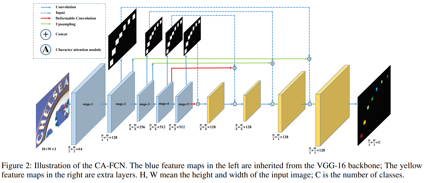 ML Tasks Image OCR CAFCN · Issue #186 · junxnone/aiwiki · GitHub