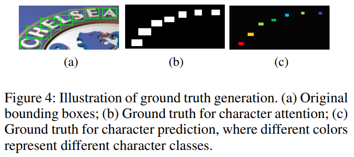 ML Tasks Image OCR CAFCN · Issue #186 · junxnone/aiwiki · GitHub
