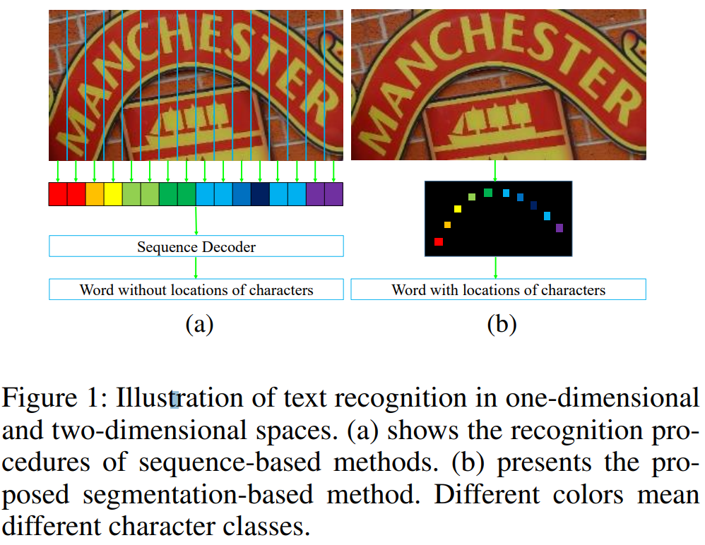 ML Tasks Image OCR CAFCN · Issue #186 · junxnone/aiwiki · GitHub