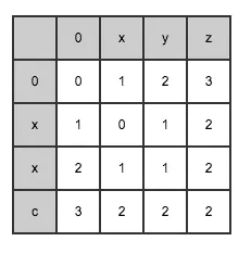 EditDistance · Issue #762 · junxnone/tio · GitHub