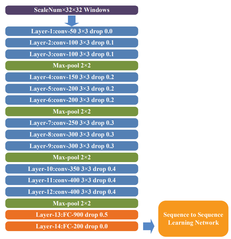 ML Tasks Image OCR SCAN · Issue #191 · junxnone/aiwiki · GitHub