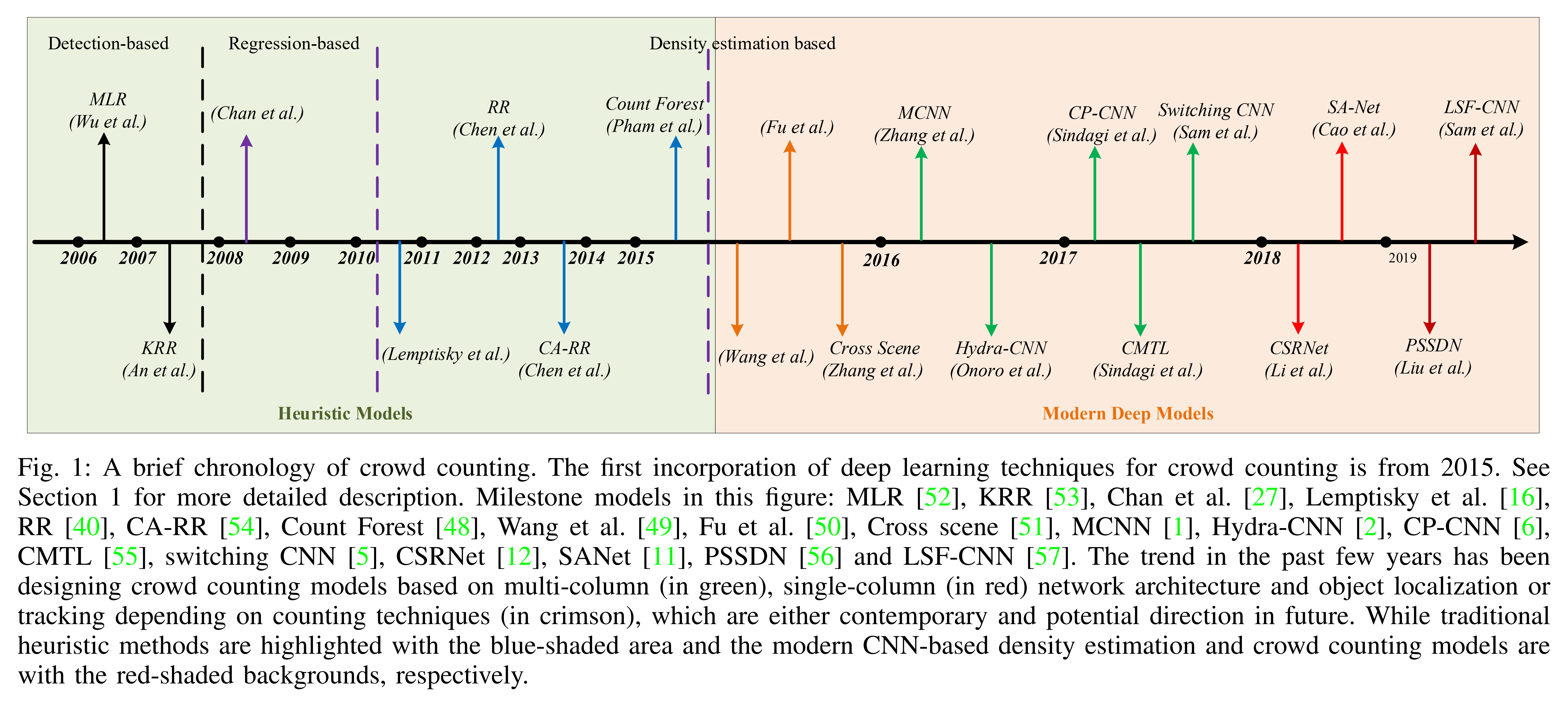 Object/Crowd Counting - Summary · Issue #845 · junxnone/tio · GitHub