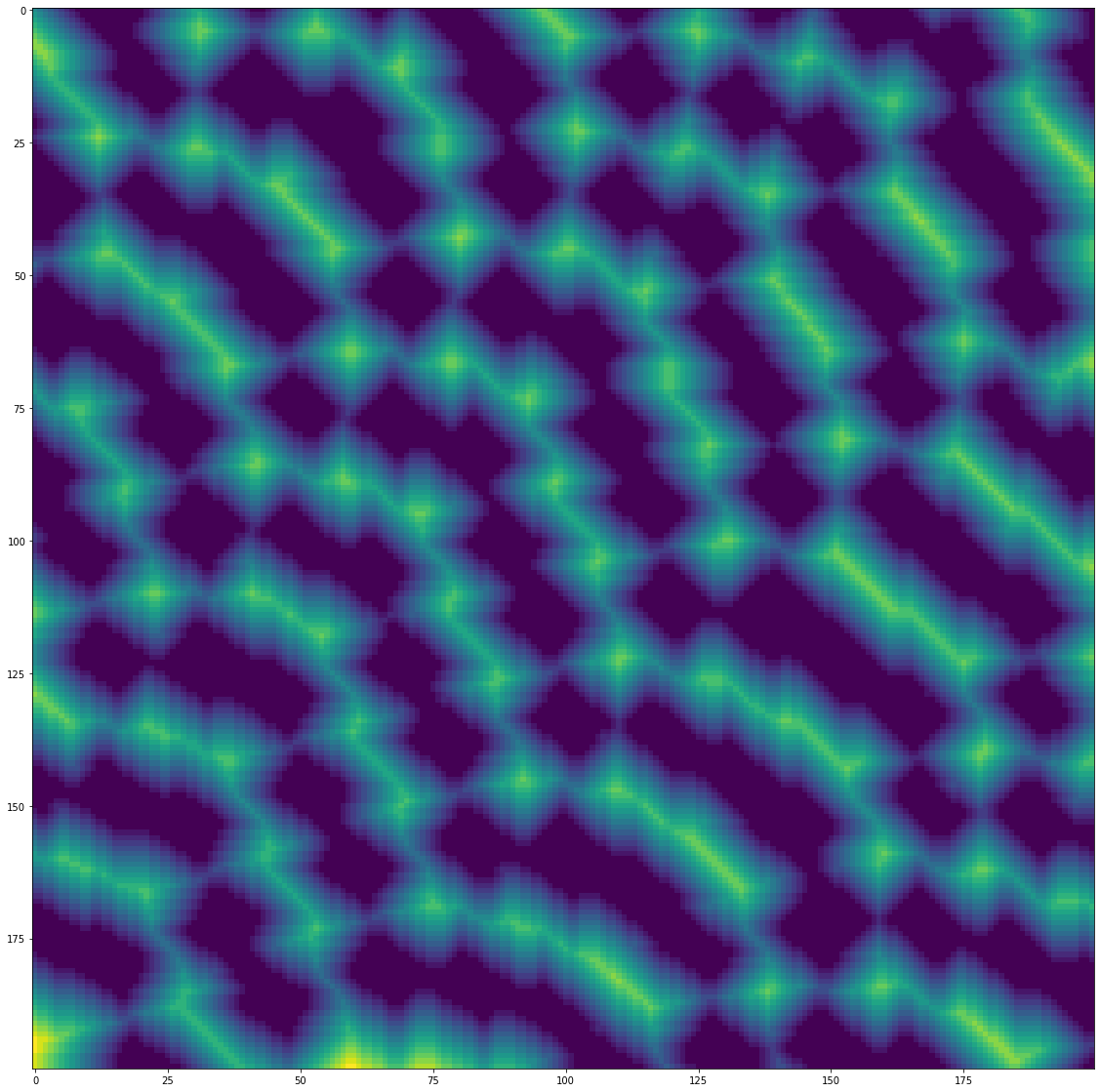 OpenCV IP misc distanceTransform · Issue #346 · junxnone/aiwiki · GitHub