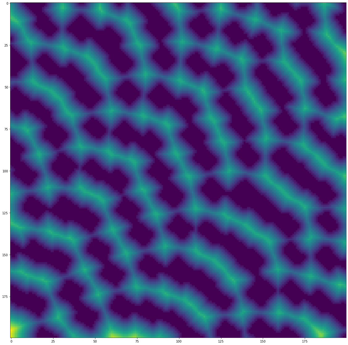 OpenCV IP misc distanceTransform · Issue #346 · junxnone/aiwiki · GitHub