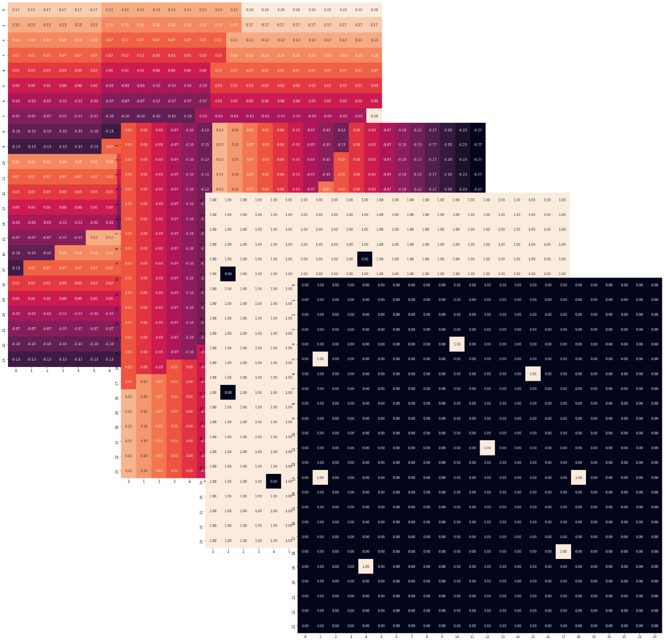 CentroidNet - Code · Issue #885 · junxnone/tio · GitHub