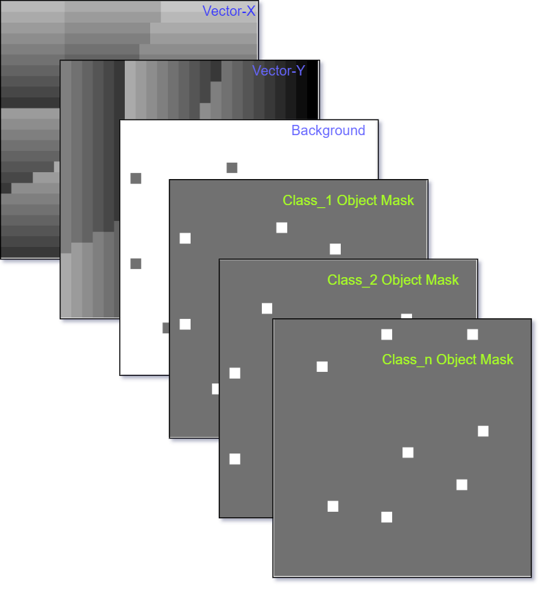 CentroidNet - Code · Issue #885 · junxnone/tio · GitHub