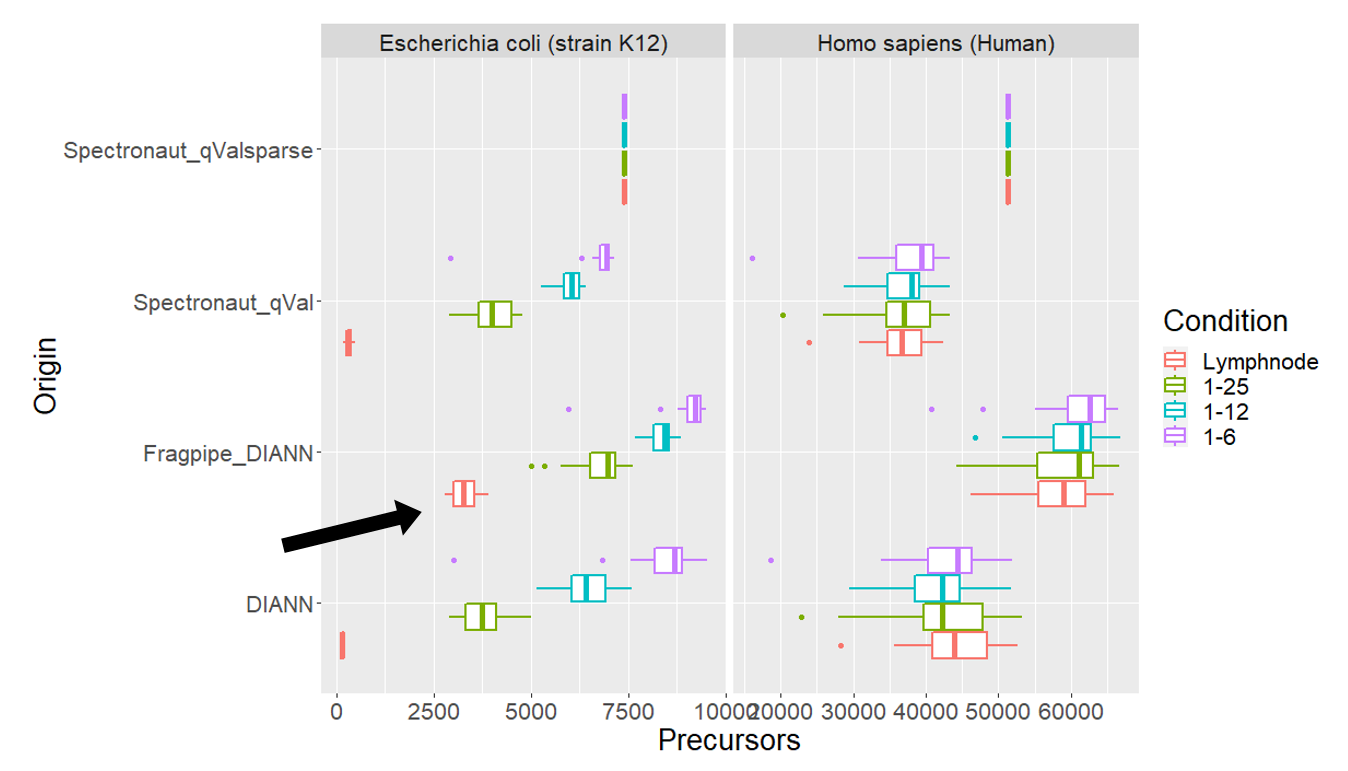 FDR for Searches in combination with DIA-NN · Issue #603 · Nesvilab ...