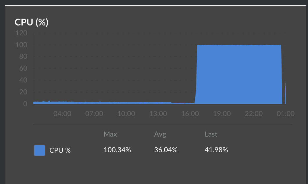 [Bug] Java in Docker container is maxing CPU · Issue #553 · gotson ...