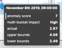[ML] Anomaly detection multi-bucket impact discussion · Issue #143759 · elastic/kibana · GitHub