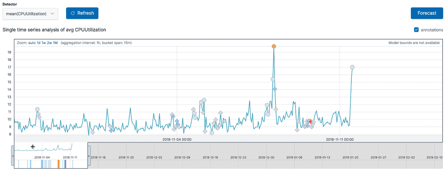 [ML] Single metric viewer gets confused when changing detector · Issue #43681 · elastic/kibana ...