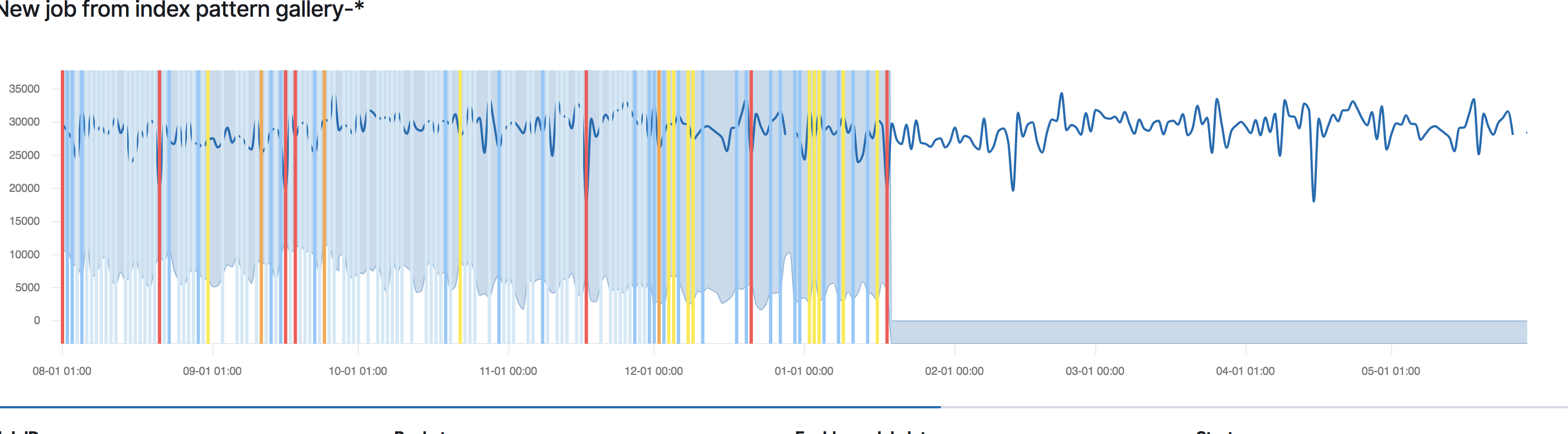[ML] Anomaly Detection: Model bounds scaling for detectors based on sum ...