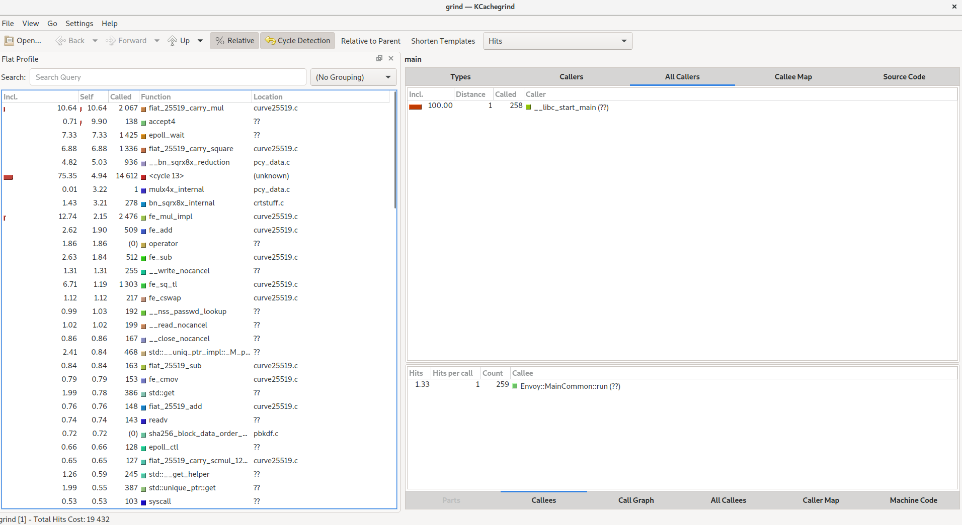 SSL performance issue: A lot of EC curve25519 calculations eat CPU · Issue #7959 · envoyproxy ...