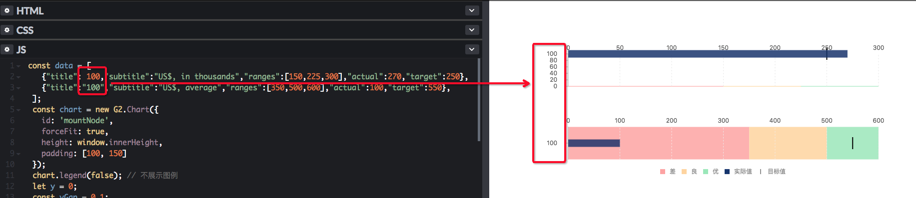 子弹图标题为数字时绘制异常 · Issue #861 · antvis/G2 · GitHub