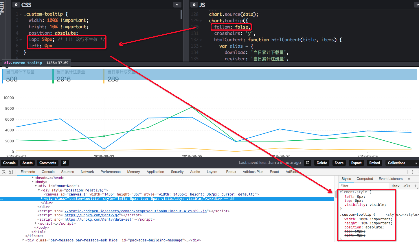 tooltip 设置 follow 为 false 时自定义样式控制 tooltip.htmlContent 的 position 失效 · Issue #976 · antvis/G2 ...