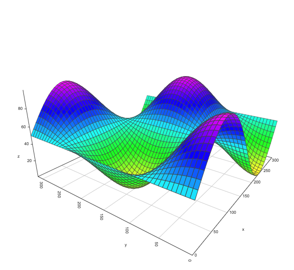 Custom surface colours · Issue #25 · visjs/vis-graph3d · GitHub