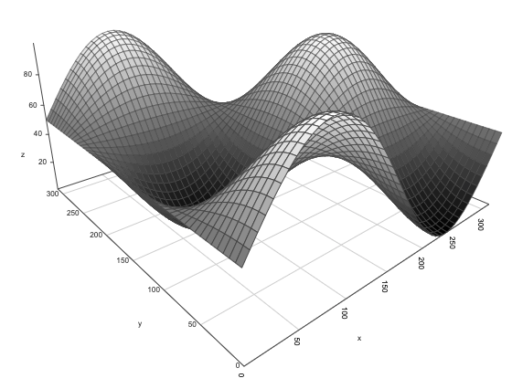 Custom surface colours · Issue #25 · visjs/vis-graph3d · GitHub
