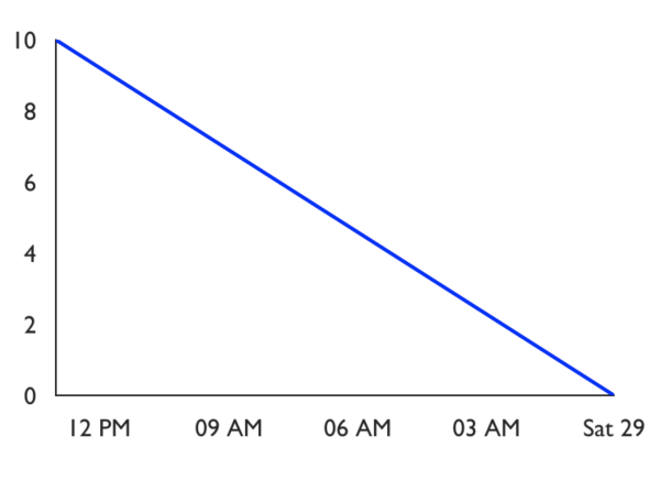 VictoryLine y-values change when new data points are added · Issue #1192 · FormidableLabs ...