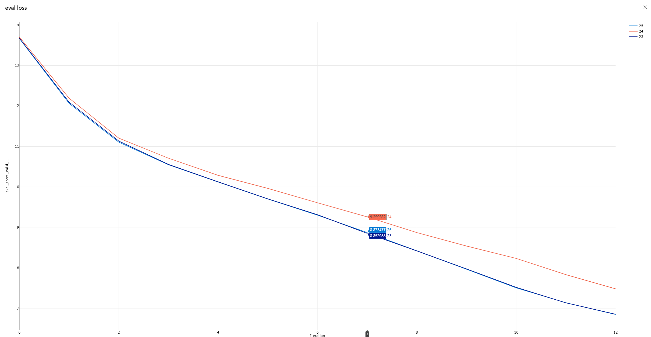 ZeRO stage 1 has different convergence compared to stage 0 and 2 ...