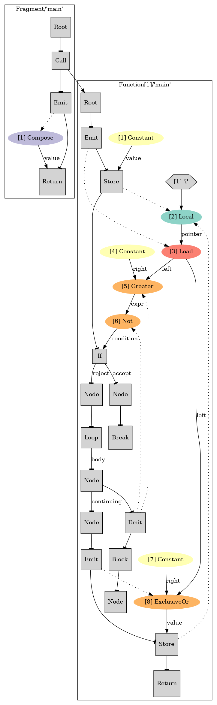 [glsl-in] expression used before it was introduced with `for` loop · Issue #932 · gfx-rs/naga ...