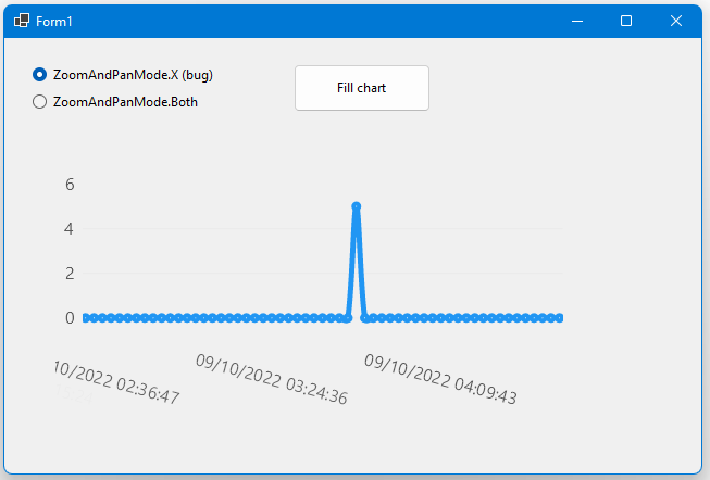 Very Simple Cartesianchart Hangs An Entire Winforms Application · Issue 755 · Beto Rodriguez