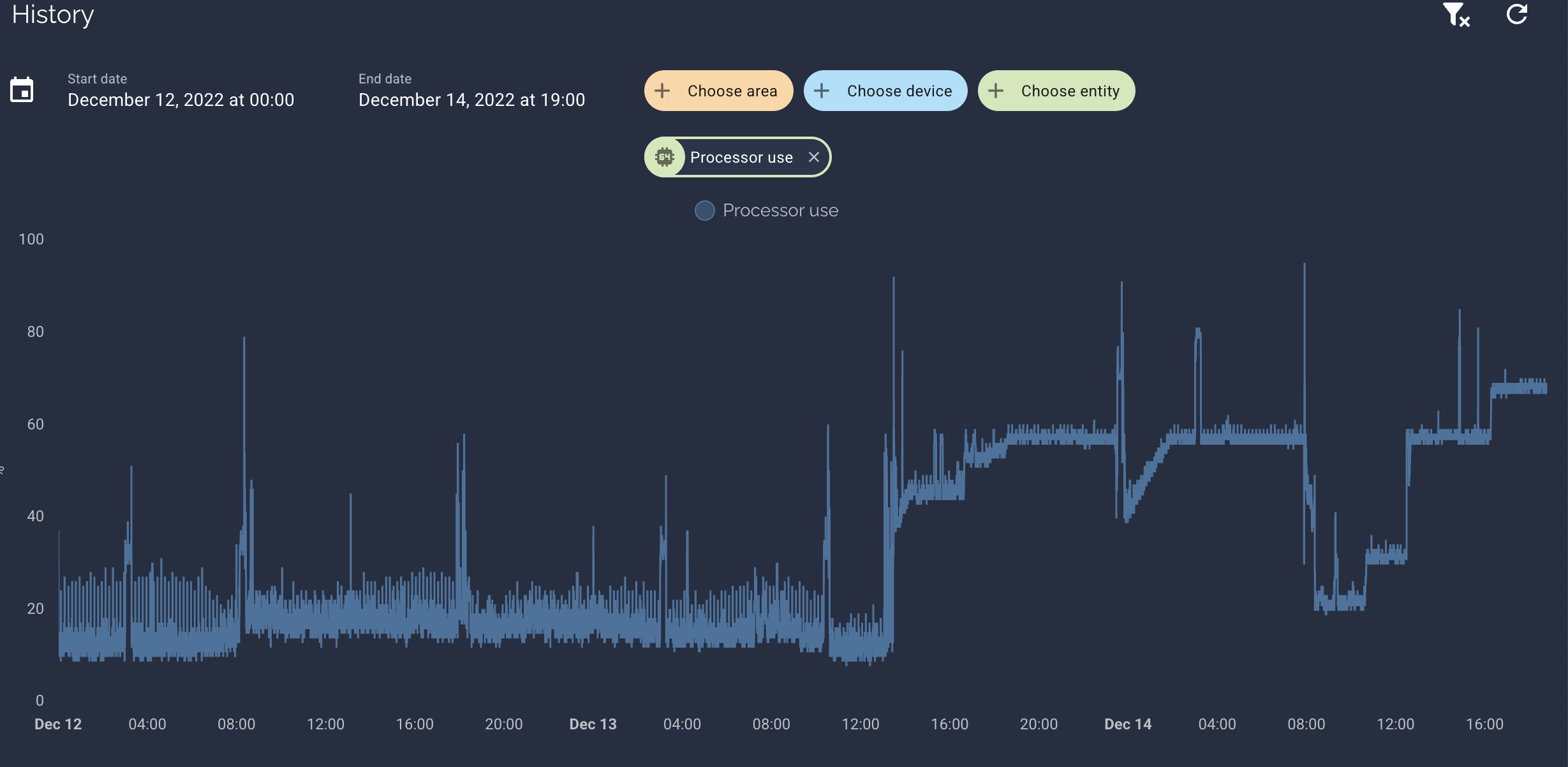 Over 25% increase in CPU usage · Issue #451 · hassio-addons/addon-zwave ...
