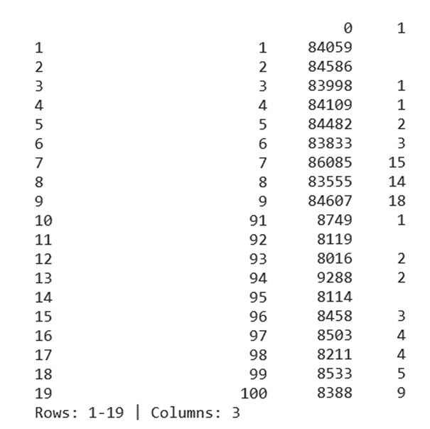 type conflict on method pivot_table() · Issue #280 · vertica/VerticaPy · GitHub