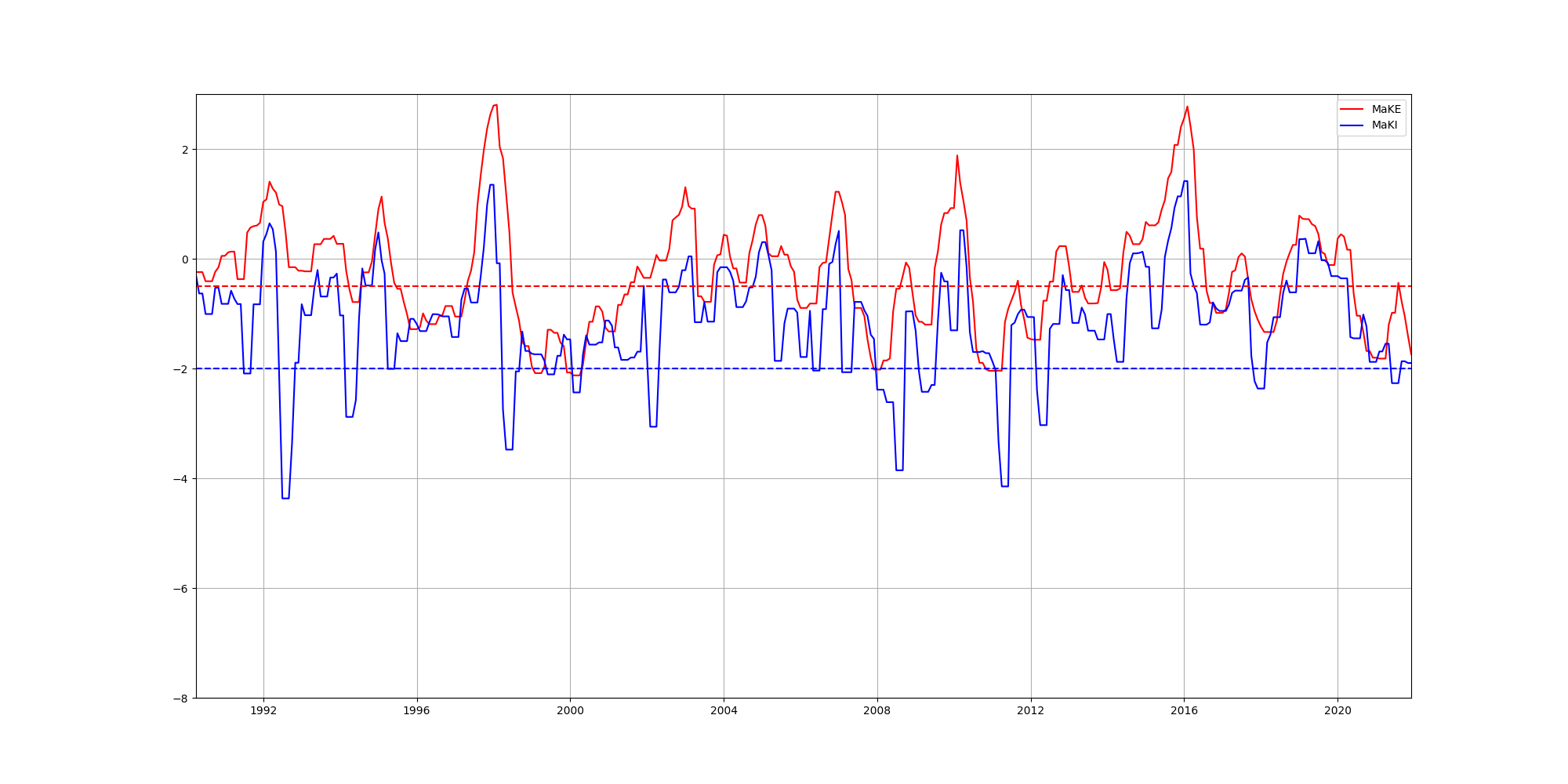 Added MJO enso files by CPKalb · Pull Request #257 · dtcenter/METplotpy · GitHub
