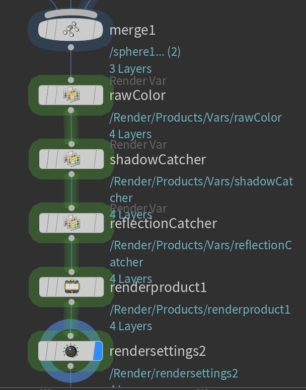 VDBs and Shadow Catcher · Issue #233 · GPUOpen-LibrariesAndSDKs/RadeonProRenderUSD · GitHub