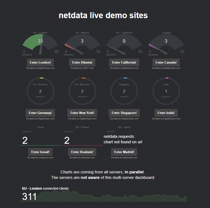 How can it be done so that the servers show up as the demo? · Issue #5375 · netdata/netdata · GitHub
