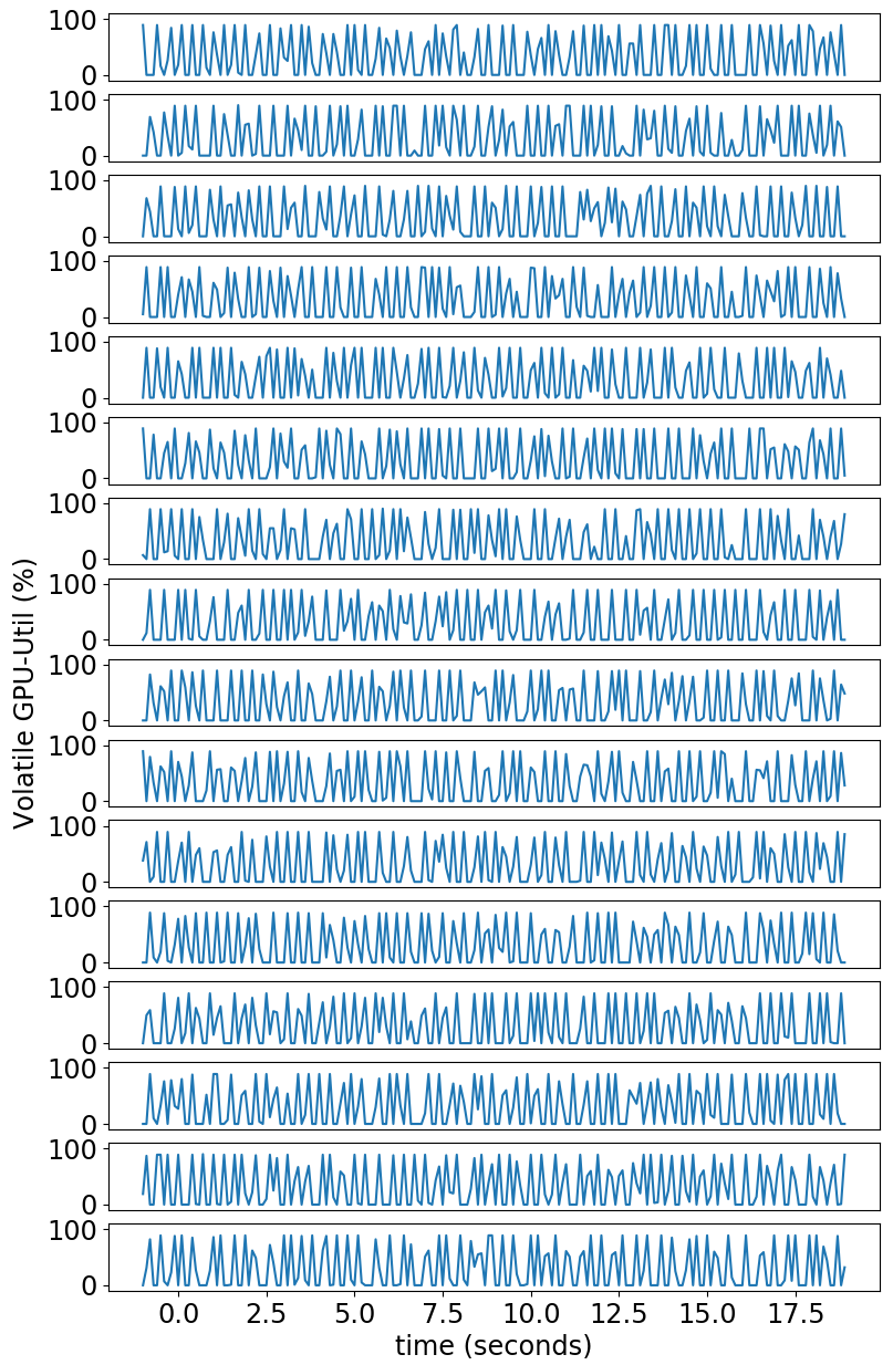 Slowdown On Multi Gpu Machine Vs Single Gpu Machine With Custom Forces · Issue 3632 · Openmm 9713
